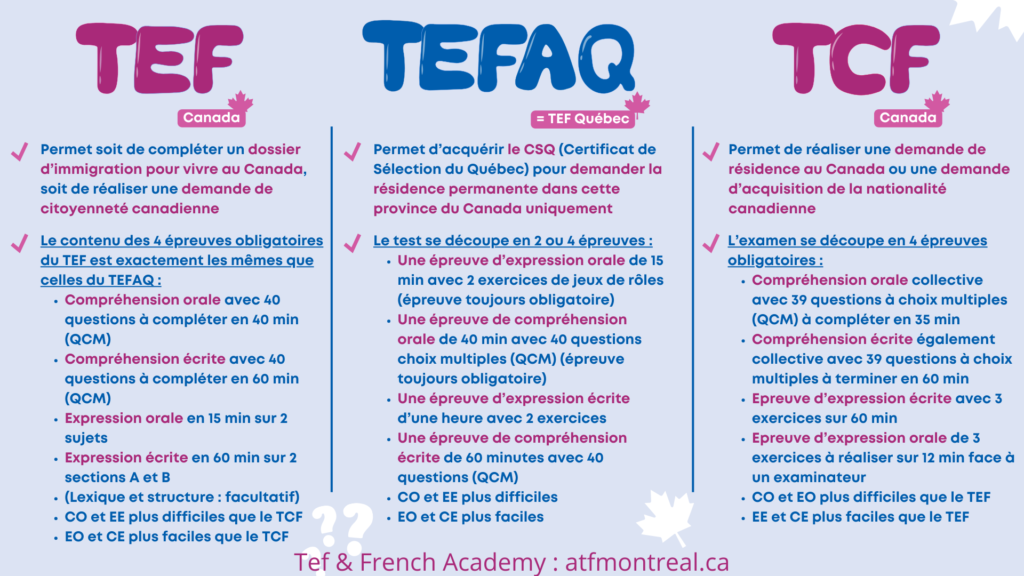 Tests de français pour l’immigration au Canada | Revue complète