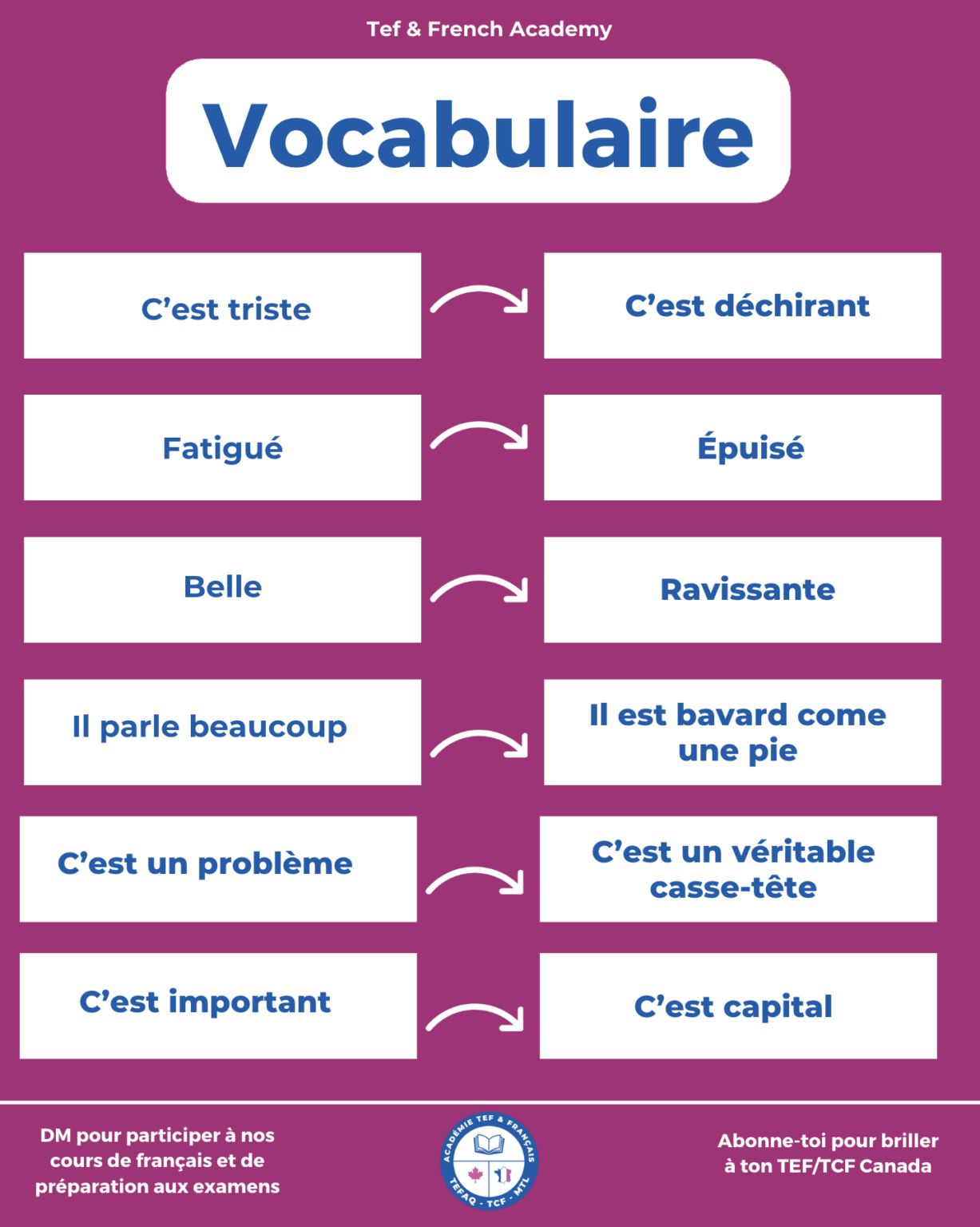 Compréhension écrite TEF Canada et TEFAQ | Tous les détails - Académie ...